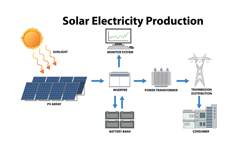 The Ultimate Guide to Solar Pump Inverter: Types, Working Principles ...