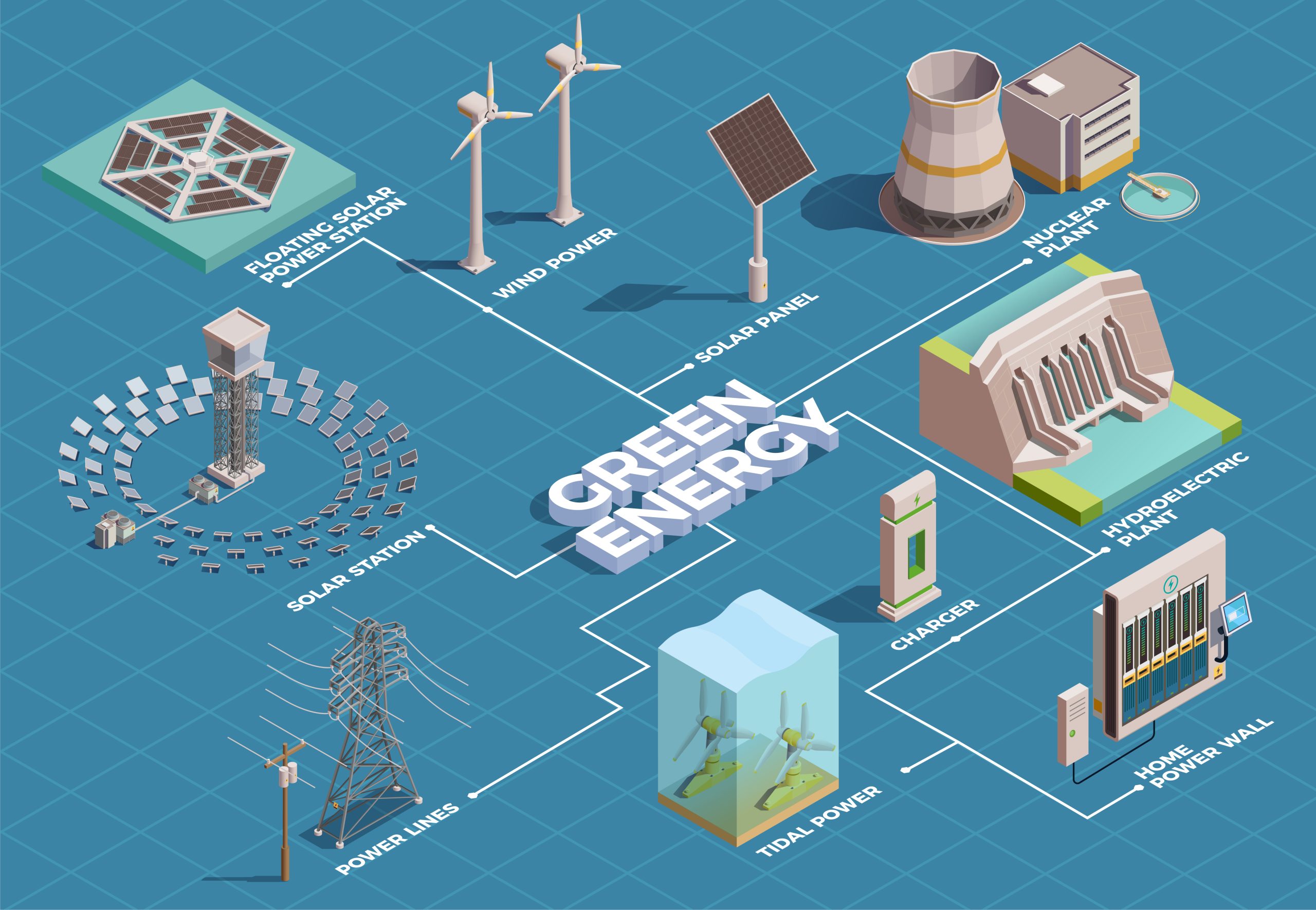 Tout ce que vous devez savoir sur les nouveaux appareils énergétiques
