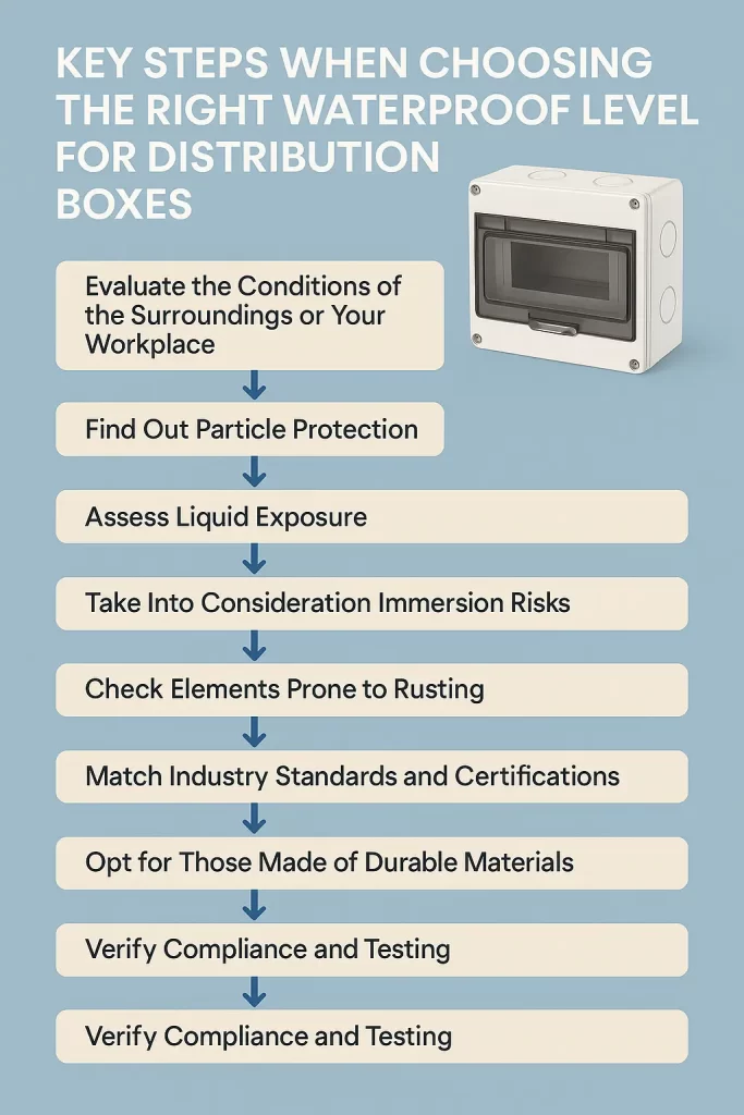 Key Steps When Choosing the Right Waterproof Level for Distribution Boxes